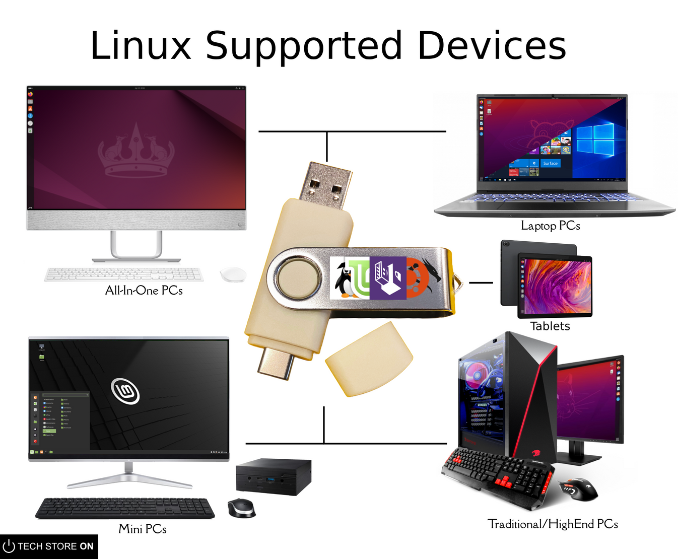 Linux Live OS | IT Repair Utils | Revive and Empower any PC – Tech Store On
